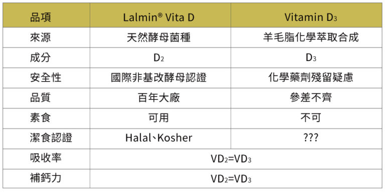 Lalmin® 頂極天然酵母維生素/維他命系列 | Lalmin® 營養酵母原料供應